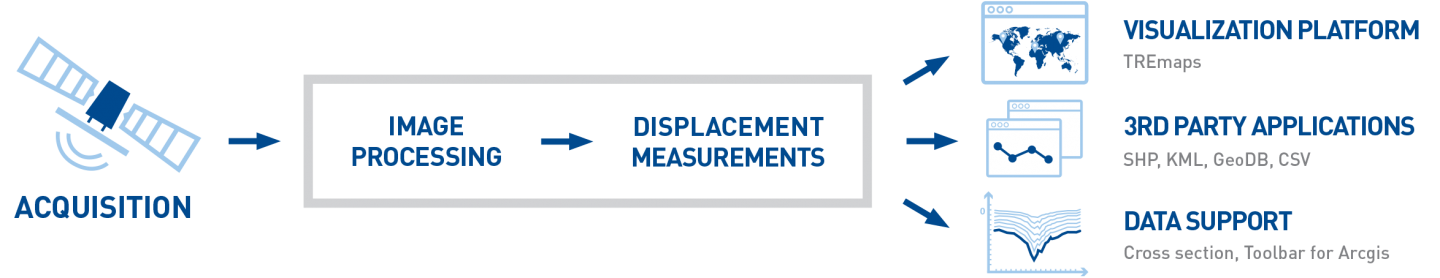 InSAR Monitoring - TRE ALTAMIRA - A CLS Group Company
