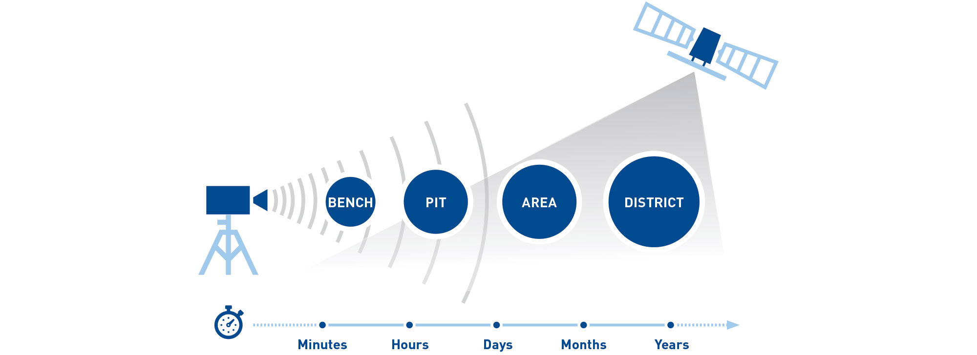 A new integrated service by TRE ALTAMIRA and IDS Geo Radar