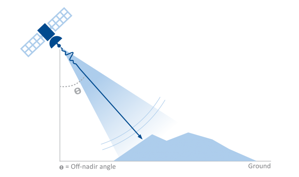 Our technology - SAR data - TRE ALTAMIRA - A CLS Group Company