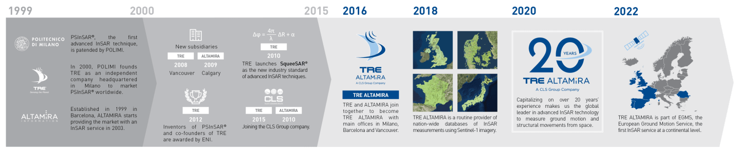 About us - TRE ALTAMIRA - A CLS Group Company