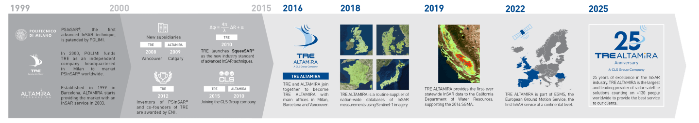 About us - TRE ALTAMIRA - A CLS Group Company